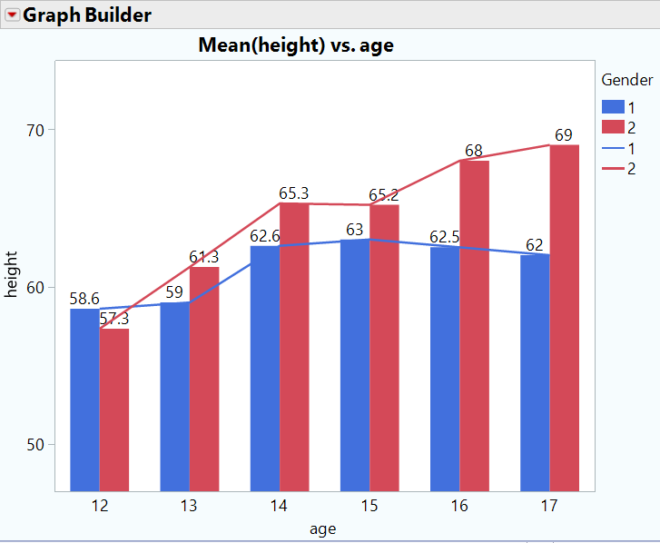JMP에서 Combo Chart 그리기 : 네이버 블로그