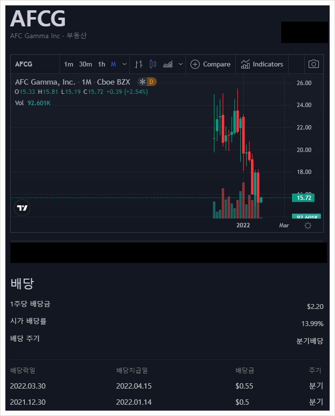 미국주식 배당주 BWMX, AFCG, VOC 신규 편입을 위해 공부 중.. : 네이버 블로그