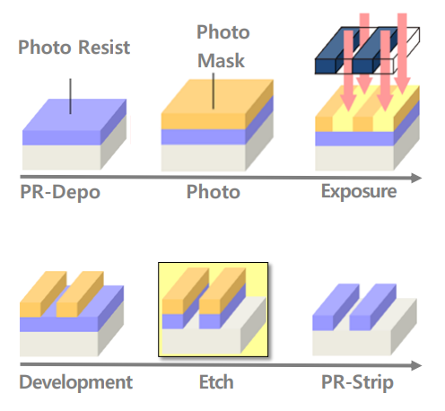 티씨케이 : 대규모 증설과 SiC Ring에 대한 경영진의 확신 : 네이버 블로그