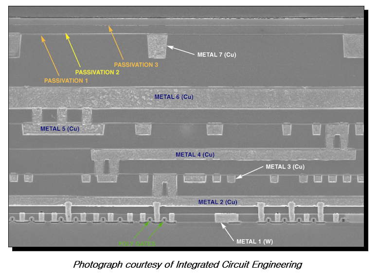 반도체 공정 46장(Plating / Dual damascene process) : 네이버 블로그