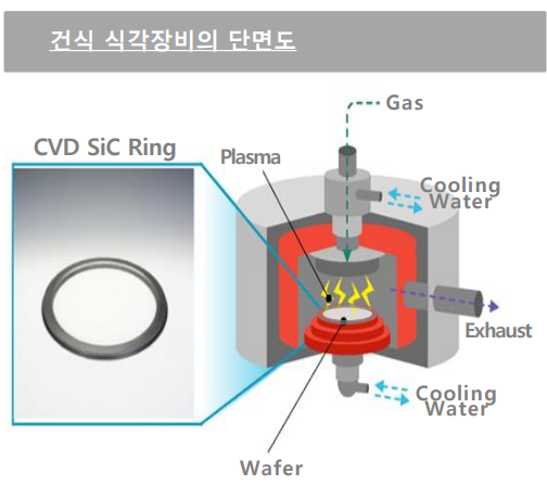 티씨케이 : 대규모 증설과 SiC Ring에 대한 경영진의 확신 : 네이버 블로그