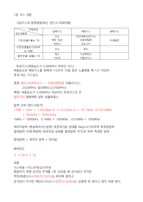 가스사용시설안전관리자 모의고사 기출 요약 예상 네이버 블로그