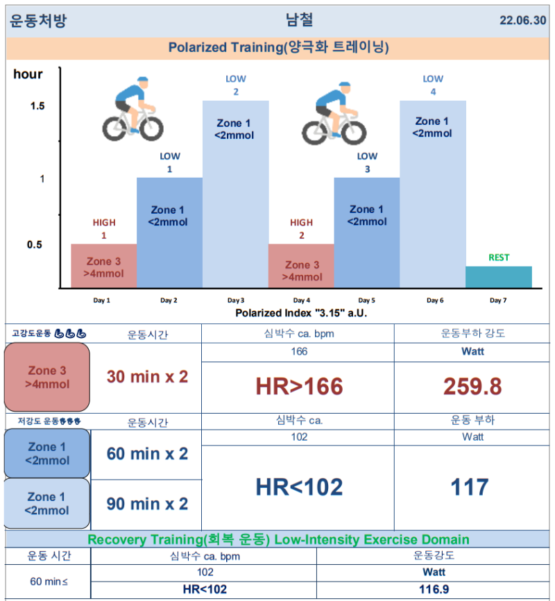 LSD(Long Slow Distance) 트레이닝에 대하여 : 네이버 블로그