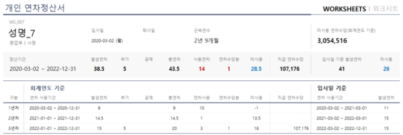 연차촉진제도란 회계연도회계일 기준 통보일정은 Atoz 연차관리 엑셀프로그램 미사용 연차유급휴가 사용촉진 통지서 첨부