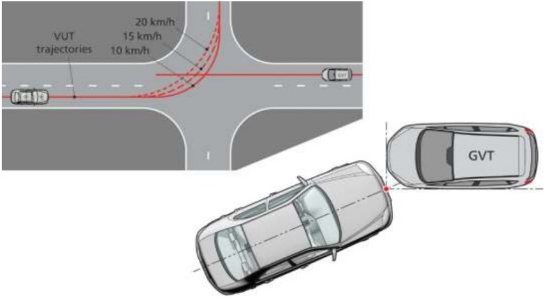 DCAT을 활용한 Euro NCAP AEB 테스트 자동화로 자율주행을 더 안전하게 : 네이버 블로그