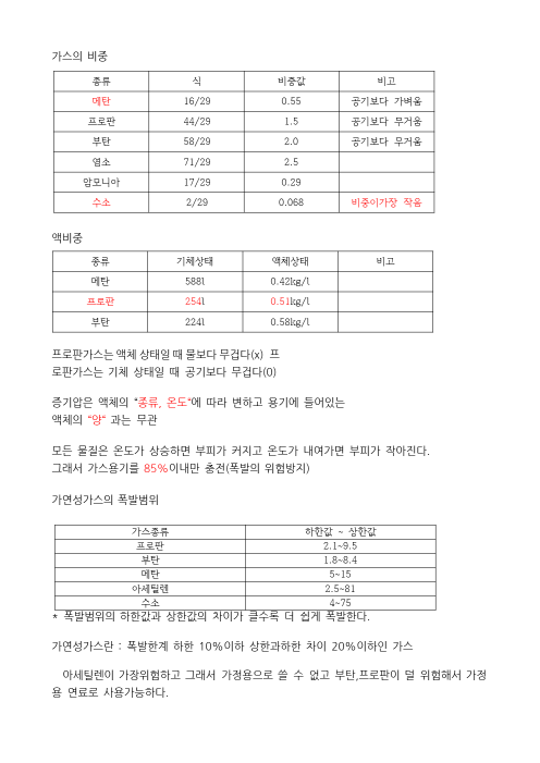 가스사용시설안전관리자 모의고사 기출 요약 예상 네이버 블로그