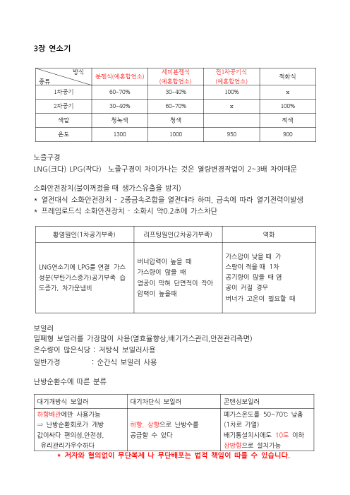 가스사용시설안전관리자 모의고사 기출 요약 예상 네이버 블로그