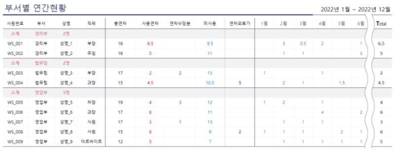 연차촉진제도란 회계연도회계일 기준 통보일정은 Atoz 연차관리 엑셀프로그램 미사용 연차유급휴가 사용촉진 통지서 첨부