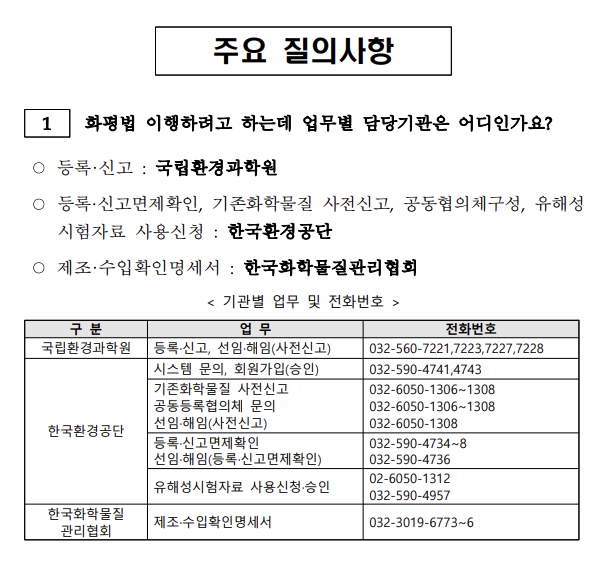 화평법 등록등면제 업무에 대한 절차도 및 주요 질의사항 모음집 네이버 블로그