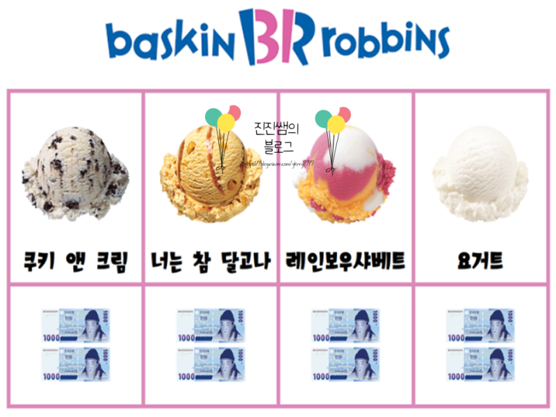 진진쌤아이스크림가게 가격표 아이스크림 놀이 베스킨라빈스 여름 역할놀이 여름활동 네이버 블로그