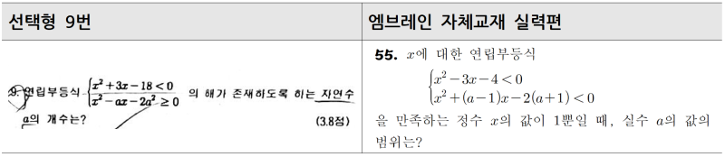 수성구 수학학원 대륜고 1학년 2022년 1학기 기말고사 수학 내신분석 엠브레인수학학원 네이버 블로그