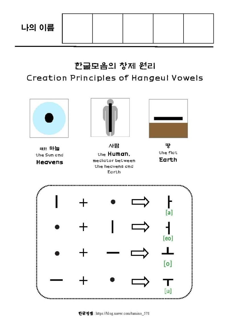 [한글기초(상)] 모음 원리 설명하기 : 네이버 블로그