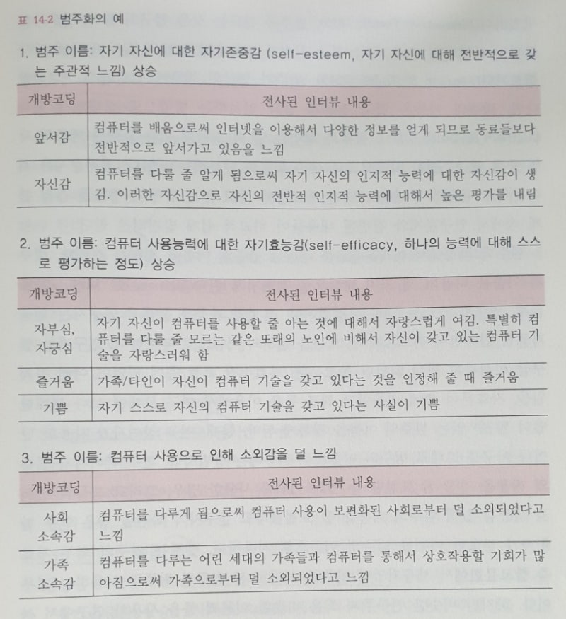 연구 질적 연구 자료분석법 네이버 블로그