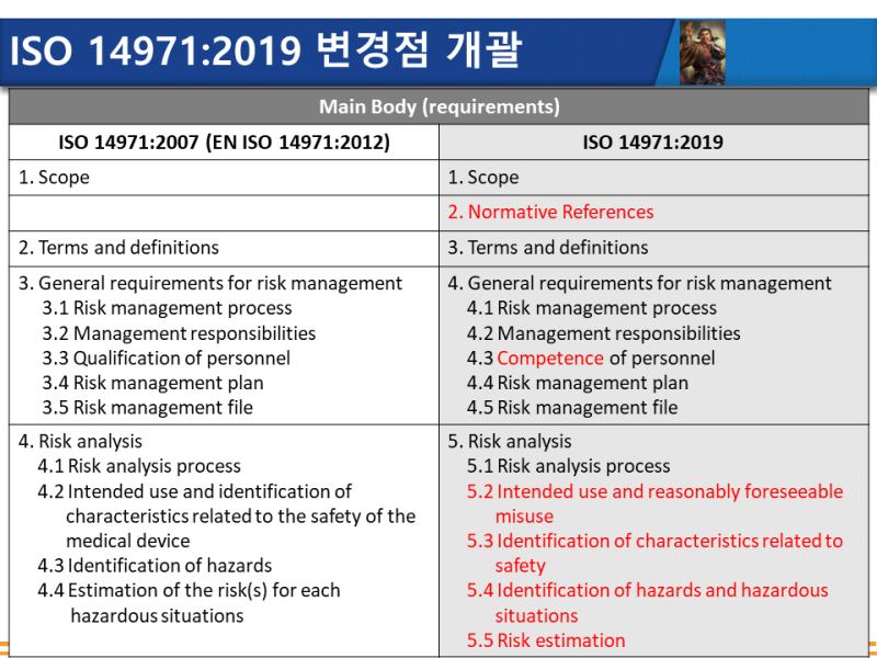 ISO 14971 2019버전 변경점 이해하기 2탄 : 네이버 블로그