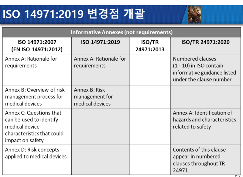 ISO 14971 2019버전 변경점 이해하기 2탄 : 네이버 블로그