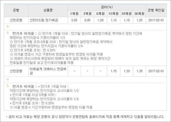 지급 분석 정기예금 고금리 키움예스저축은행 은행 예금 예금 네이버 블로그