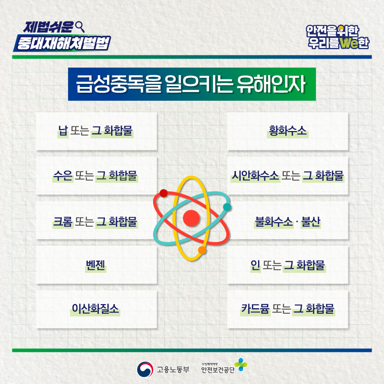 제법 쉬운 중대재해처벌법 Ep14 중대재해처벌법 상 24가지 직업성 질병 네이버 블로그