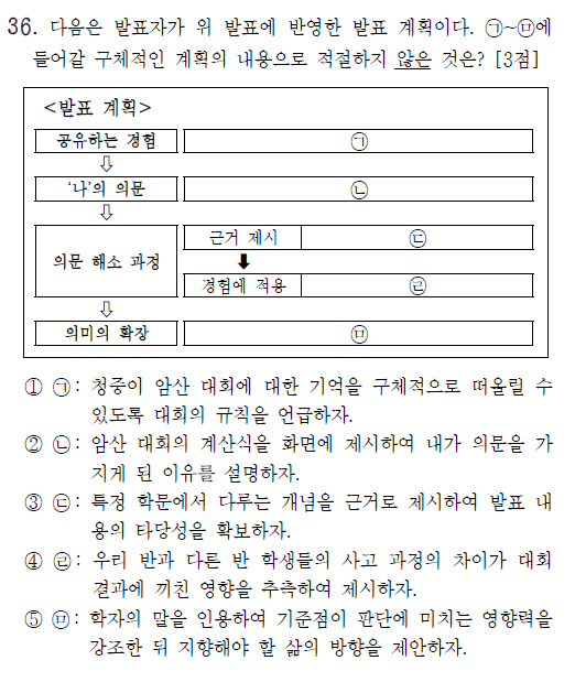 2022년 7월 고3 모의고사 국어 등급컷 문제정답해설 국어답지 언어와매체 화법과작문 네이버 블로그
