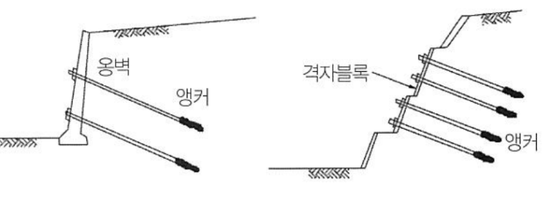 토석 사면의 붕괴형태 및 붕괴원인과 방지대책 네이버 블로그