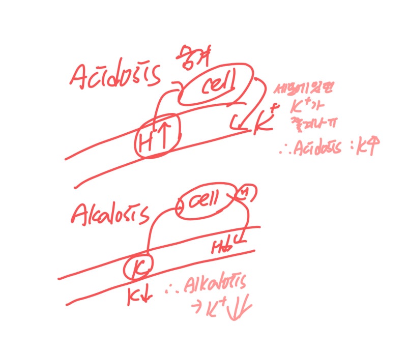 [NCLEX공부] ABGA 정리 : 네이버 블로그