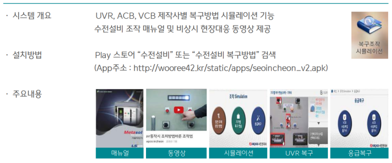 수전설비 표준 결선도 및 차단/투입 절차 : 네이버 블로그