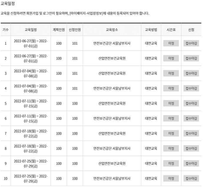 건설업 안전관리자 양성교육 ” 내용 담긴 산안법 시행령 개정안 오는 8월 국무회의서 의결 예정 네이버 블로그
