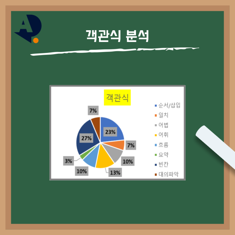 예일여자고등학교 내신 2022년 예일여고 1학년 1학기 기말고사 영어시험 분석 네이버 블로그
