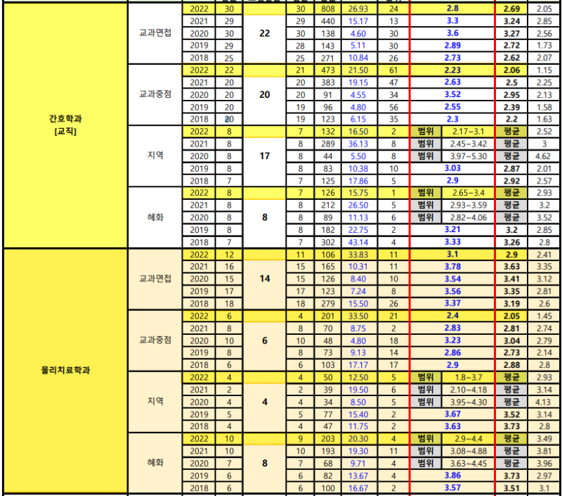 대전대학교 수시등급 대전대 모집요강 2023 네이버 블로그