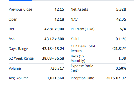 사이버 보안 실적 및 미래까지 CIBR ETF 리뷰 및 분석 종목 등 비교 : 네이버 블로그