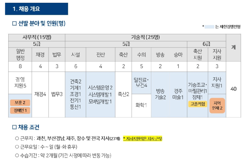 2022년 한국마사회 신입사원 채용공고 및 Ncs직무기술서 알아보기 러닝플러스 네이버 블로그