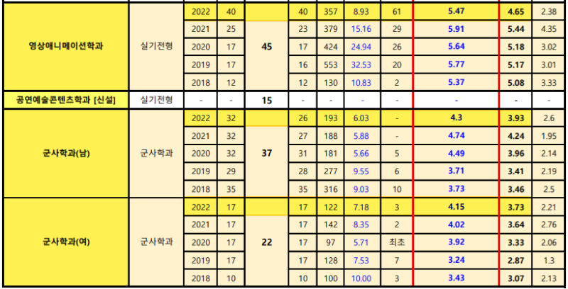 대전대학교 수시등급 대전대 모집요강 2023 네이버 블로그