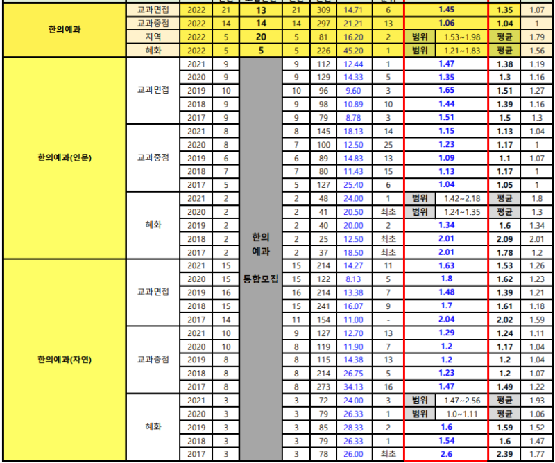 대전대학교 수시등급 대전대 모집요강 2023 네이버 블로그