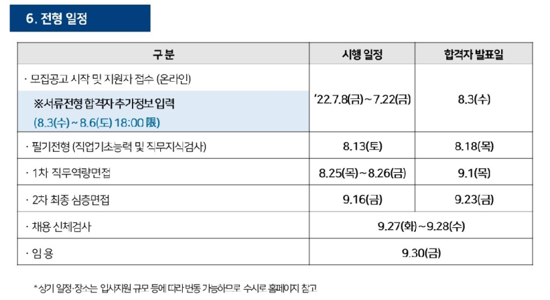 2022년 한국마사회 신입사원 채용공고 및 Ncs직무기술서 알아보기 러닝플러스 네이버 블로그