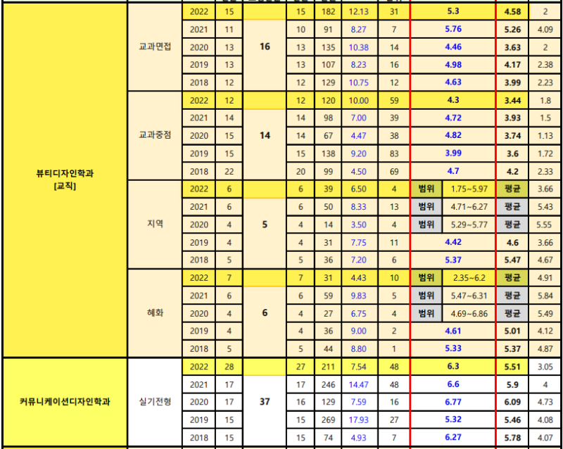 대전대학교 수시등급 대전대 모집요강 2023 네이버 블로그
