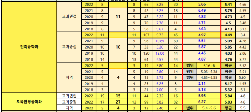 대전대학교 수시등급 대전대 모집요강 2023 네이버 블로그