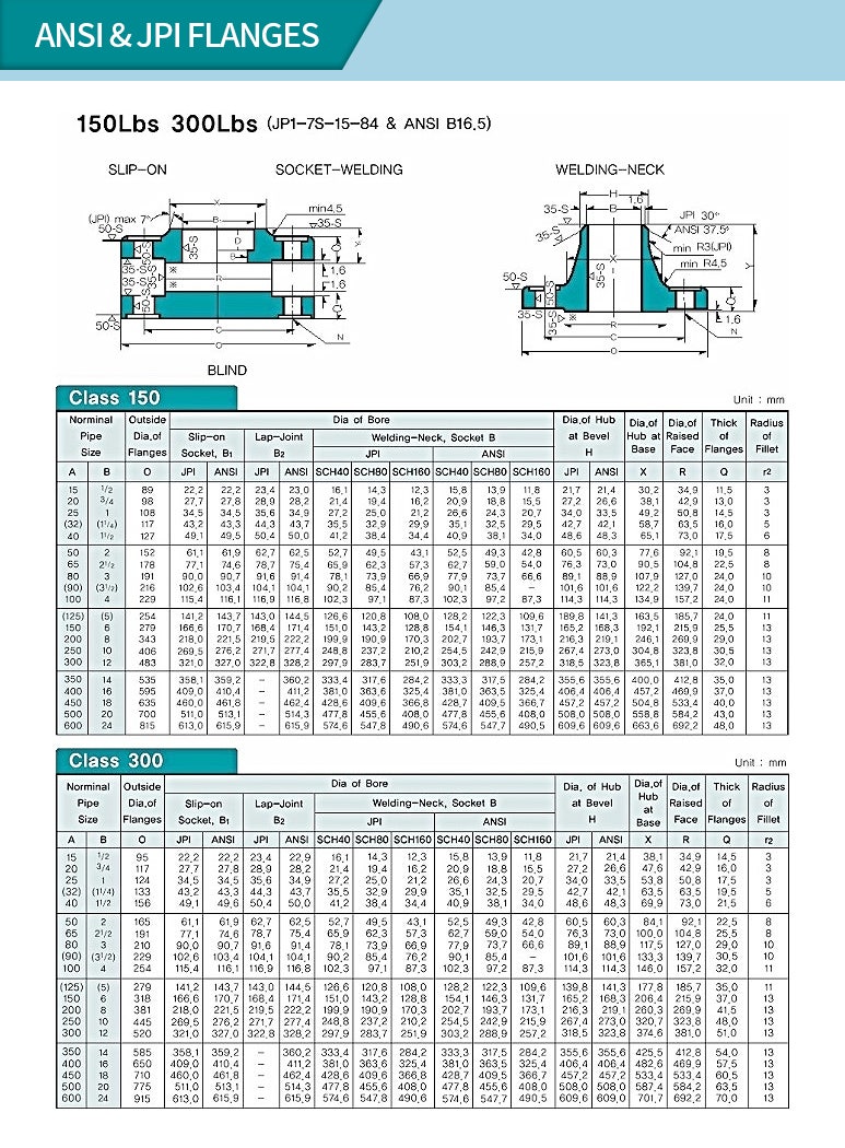 FLANGE 규격표 - ANSI & JPI : 네이버 블로그
