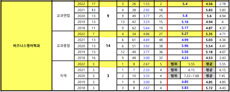 대전대학교 수시등급 대전대 모집요강 2023 네이버 블로그