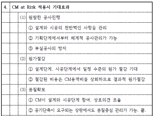 총론_CM at Risk : 네이버 블로그