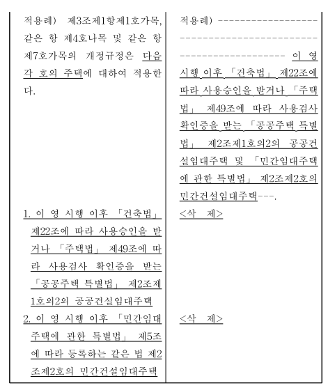 부동산 정책22621 민간건설임대 개인법인사업자 종부세 합산배제 혜택 확대 21217이전 등록자포함 22년11월
