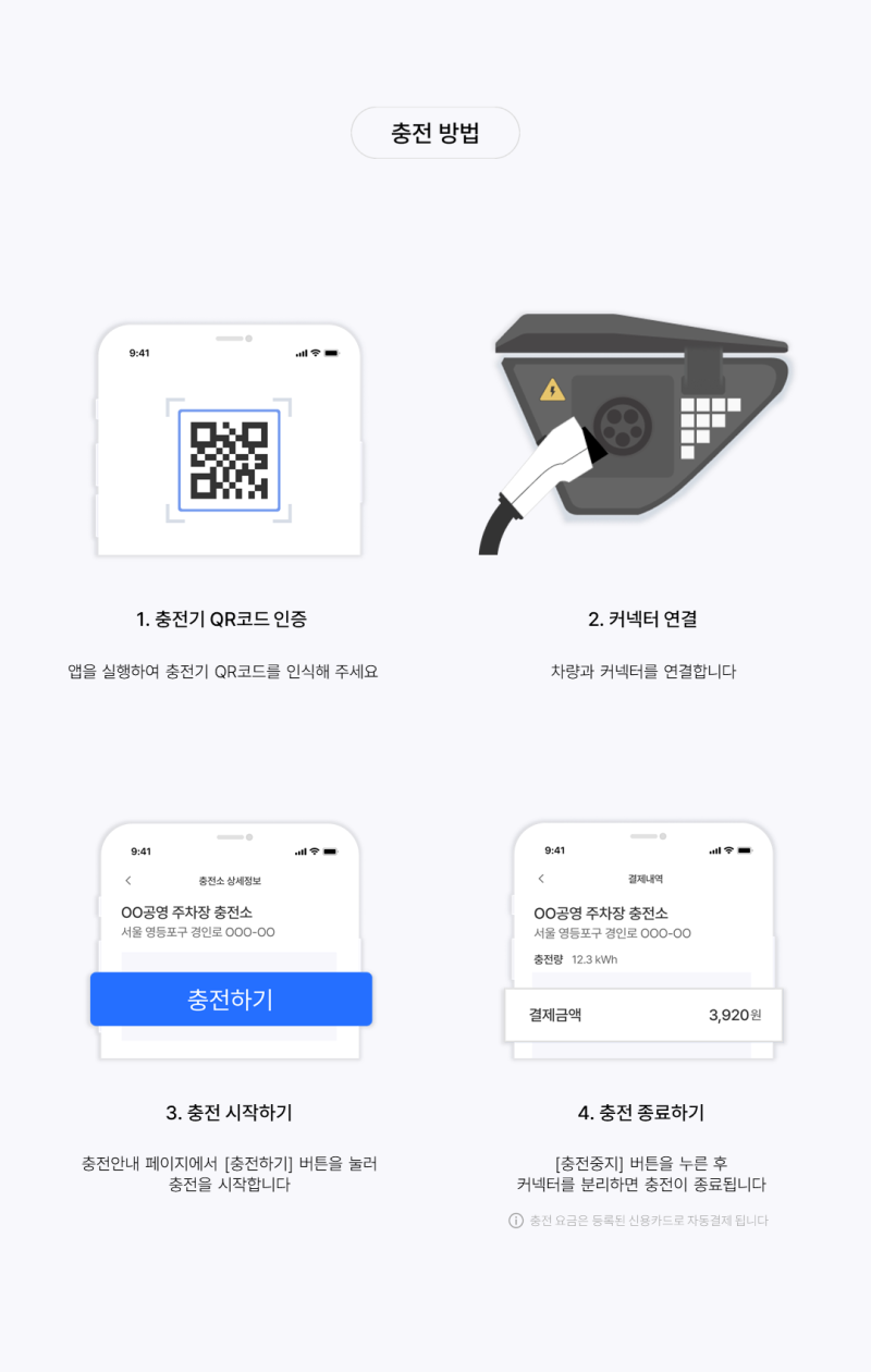 KEVIT(케빗) 전기차 충전기 이용방법 : 네이버 블로그