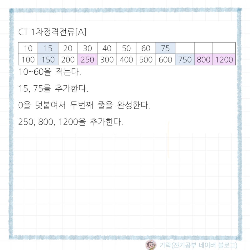 피뢰기 정격차단전압 변압기 표준용량 차단기 Vcb 단로기 퓨즈 정격 변류기 1차 정격전류 Pf Cos 정격전류 후강