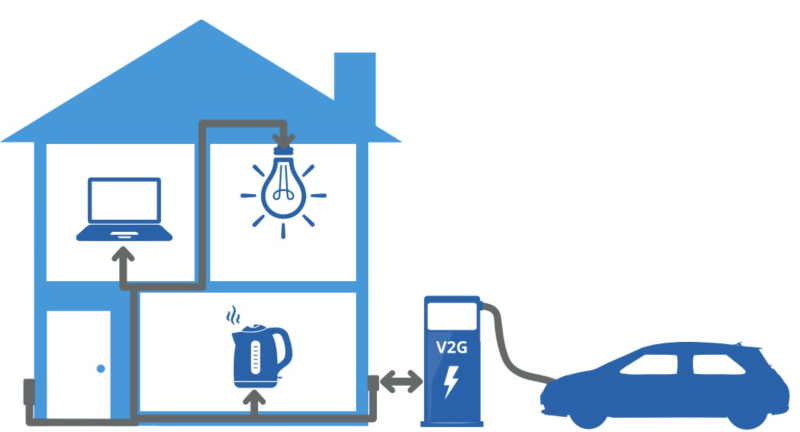 V2G(Vehicle-to-Grid) 기술이란 무엇일까? : 네이버 블로그