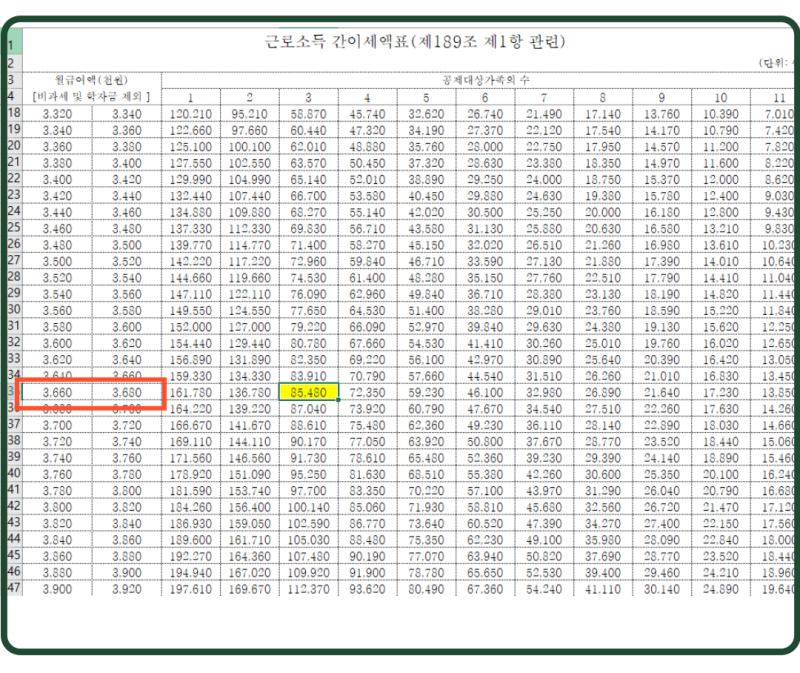 갑근세 원천징수확인서 영수증 발급은 이렇게 합니다ft 갑근세 계산기 네이버 블로그