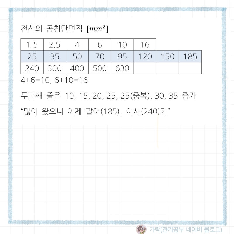 피뢰기 정격차단전압 변압기 표준용량 차단기 Vcb 단로기 퓨즈 정격 변류기 1차 정격전류 Pf Cos 정격전류 후강