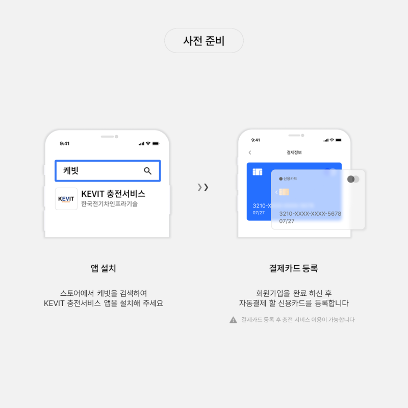 KEVIT(케빗) 전기차 충전기 이용방법 : 네이버 블로그