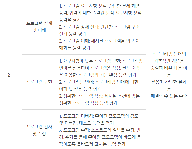 YBM IT COS PRO 파이썬 2급 취득 후기 : 네이버 블로그