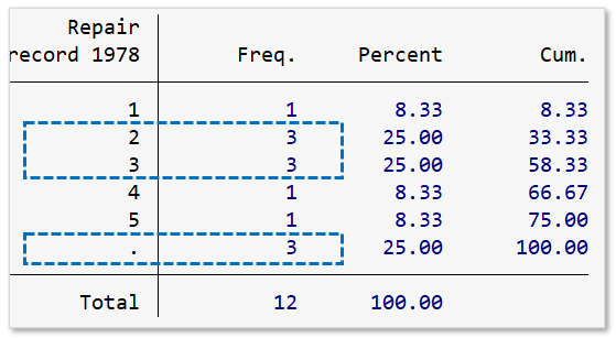 [Stata] egen - Part 1. 요약 통계량 변수 생성 명령어 - max( ), min( ), mean ...