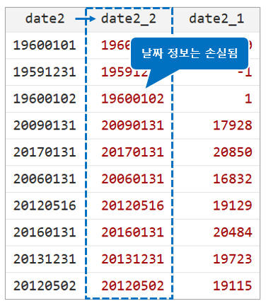[Stata] destring & tostring - 숫자형태의 변수타입 변환 명령어 : 네이버 블로그