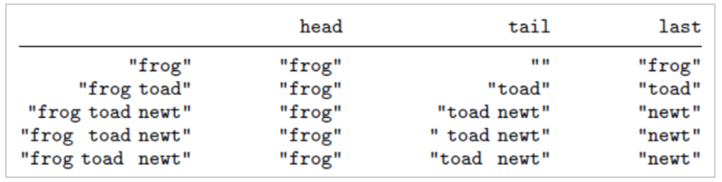 [Stata] egen - Part 8. 문자변수 생성 명령어 - concat( ), end( ) : 네이버 블로그
