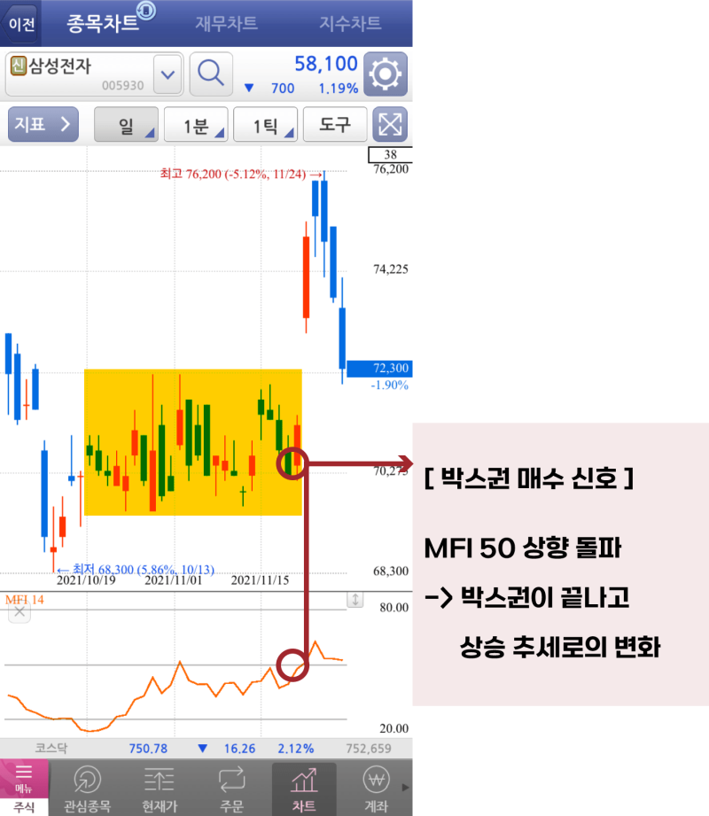 [퀀트 보조 지표] MFI 지표 - 거래량까지 한 번에! (+키움 영웅문 차트로 보기) : 네이버 블로그